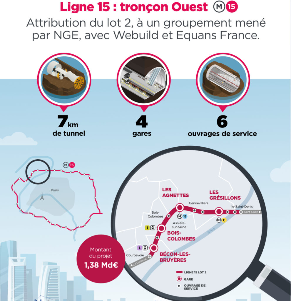 NGE remporte le dernier tronçon de la ligne 15 du Grand Paris Express